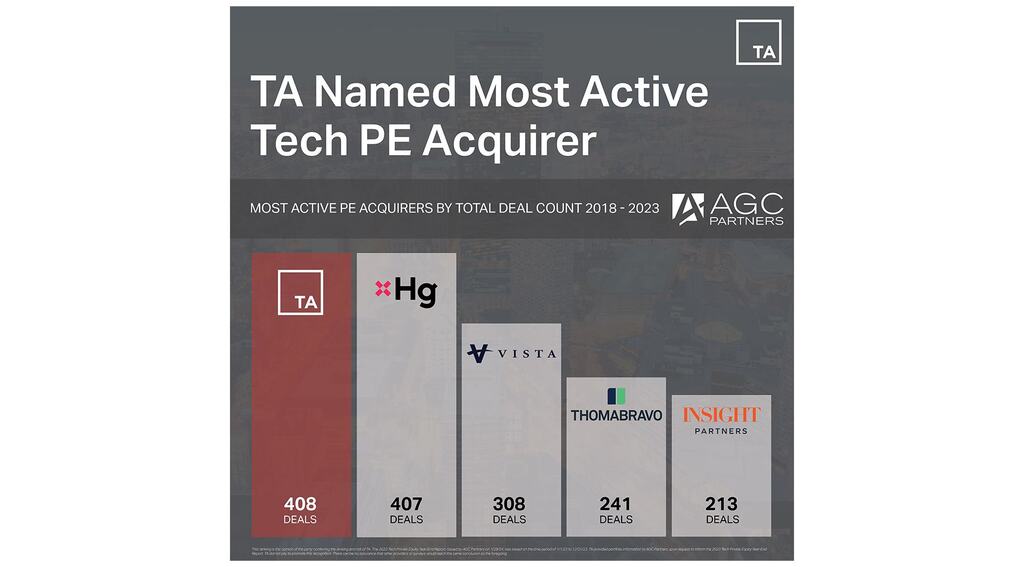 AGC Partners Ranks TA as #1 Most Active Tech Private Equity Investor ...